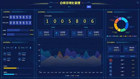 Ui前端与大数据：如何构建实时数据分析系统？ Csdn博客