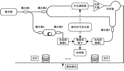 Frequency Drift Compensation Based Phase Sensitive Optical Time Domain Reflectometer And