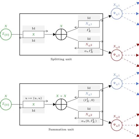 Combining Regularization Graphs Via Infimal Convolution Top And