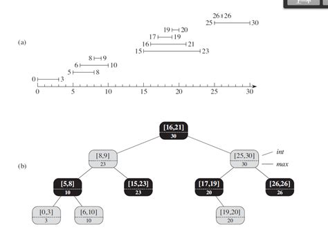 Introduction To Algorithmsdocschapter14数据结构的扩张md At Master · Maomao Zkintroduction To