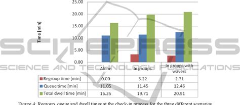 Figure 4 From Analysis Of Passenger Group Behaviour And Its Impact On Passenger Flow Using An