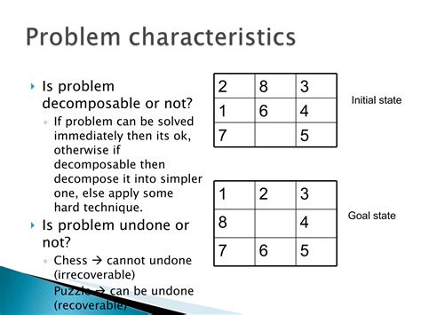 Problem Space Ppt