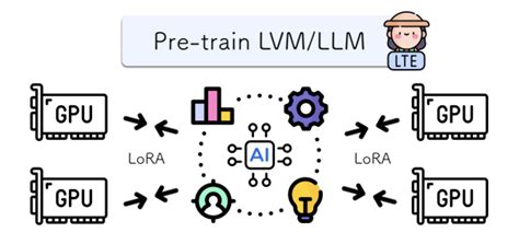 Ailab Blog Revolutionizing Neural Network Training Introducing Lora