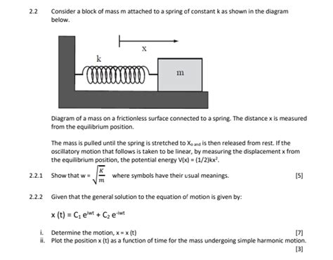 Solved 22 ﻿consider A Block Of Mass M ﻿attached To A Spring