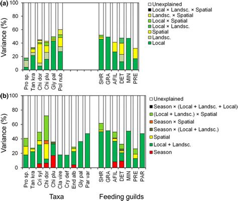 Result Of The Multiple Second Degree Polynomial Regression