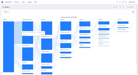 Flows Thinkingdata