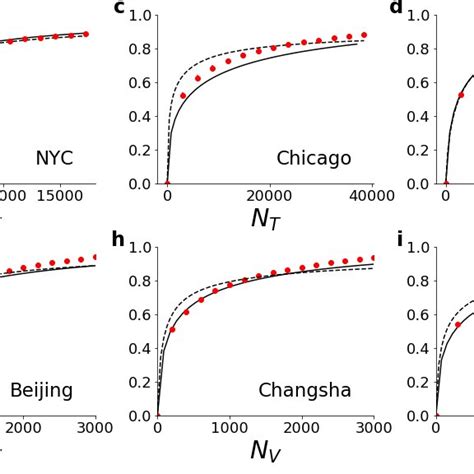 Scaling Collapse Empirical Street Covering Fractions C Versus