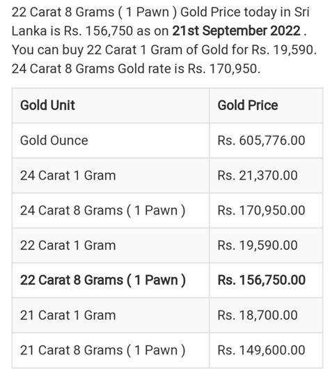 රත්තරන් මිලේ වෙනසක් අරුණ