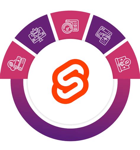 Hire Svelte Developers Expert Remote Sveltejs Developers India