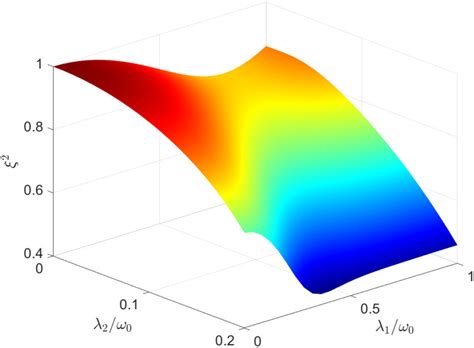 The Behavior Of Quadrature Photon Squeezing By Tuning Qubitresonator