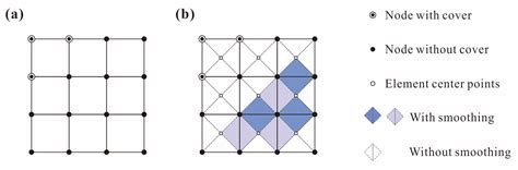 Strategy To Improve Edge Based Smoothed Finite Element Solutions Using Enriched 2d Solid Finite