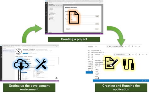 Spresense SDK Getting Started Guide IDE