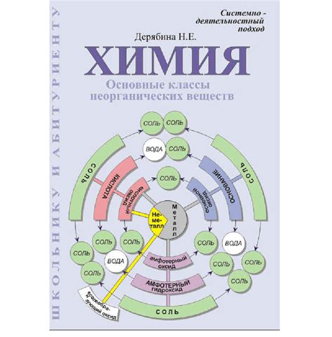 Обучающие материалы по химии: Все курсы