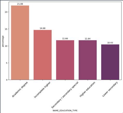 GitHub Wahyudims CreditRiskAnalysis Here I Tried To Do Analysis