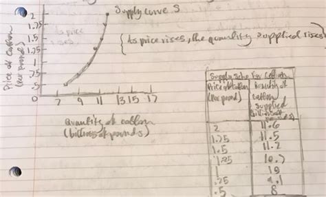 Ap Macroeconomics Module 6 Flashcards Quizlet