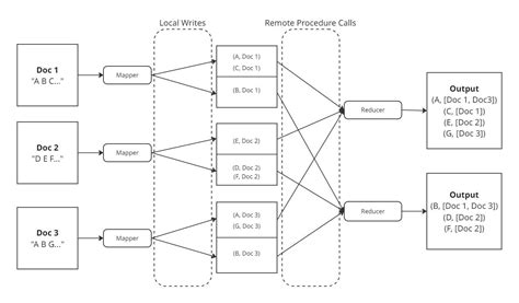 Educational Implementation Of Kohonen Self Organizing Maps In Python