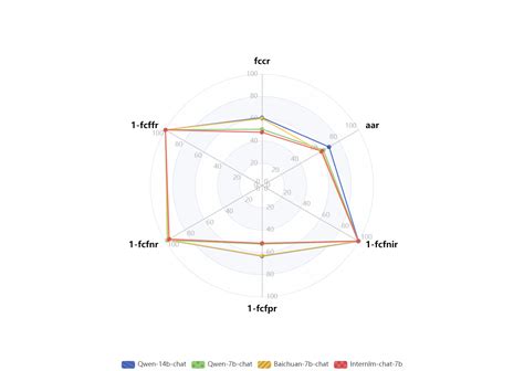 Toollearning Eval：codefuse发布首个中文function Call的大语言模型评测基准！🚀 阿里云开发者社区