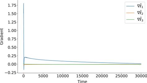 Distributed Gradient Descent Method With Edge‐based Event‐driven