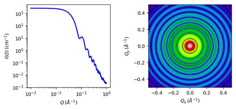 core shell ellipsoid — sasview 5 0 6 documentation