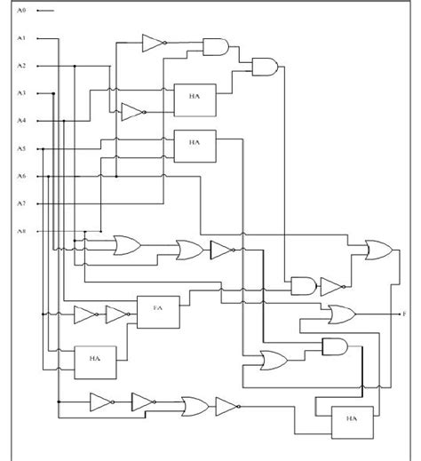 8 Circuit Diagram Discovered By GP For 9 Input 1 Output Combinational Download Scientific