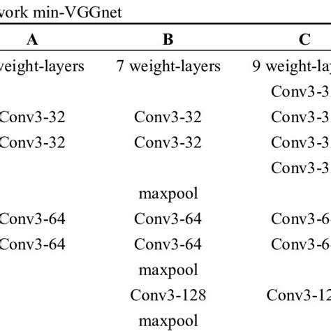 evaluation of the optimal convolution download scientific diagram