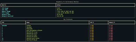 Cpu Temperature · Github Topics · Github