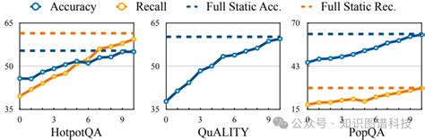 erarag：突破传统graphrag限制，实现动态语料库的高效检索增强生成 知乎