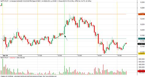 atr trailing stoploss afl