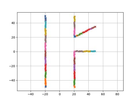 Normal Distance Transform Ndt Map — Pythonrobotics Documentation