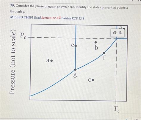 Phase Diagram A B C Chegg Solved Please Help With The Phase