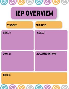 IEP Overview By Brittney Rolfe TPT