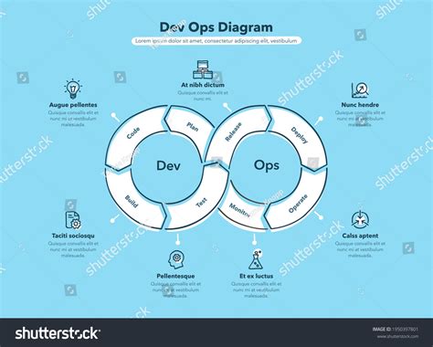 Hand Drawn Infographic Devops Diagram Stock Vector Royalty Free Shutterstock