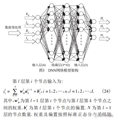 时序预测 matlab实现dnn深度神经网络时间序列预测未来 多指标，多图输出 csdn博客