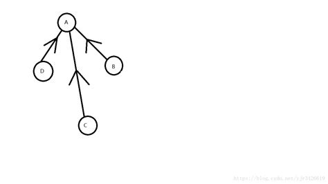 带权并查集带权并查集jiangly Csdn博客
