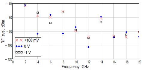 Power The Design Comprises A Non Linear Block To Generate The Download Scientific Diagram