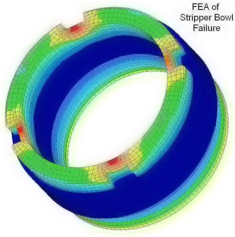 Fea Stripper Ring Ethos Engineering And Testing