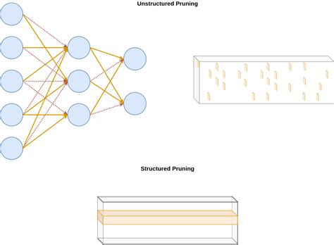 the case for sparse pattern based bayesian neural networks adam ghanem