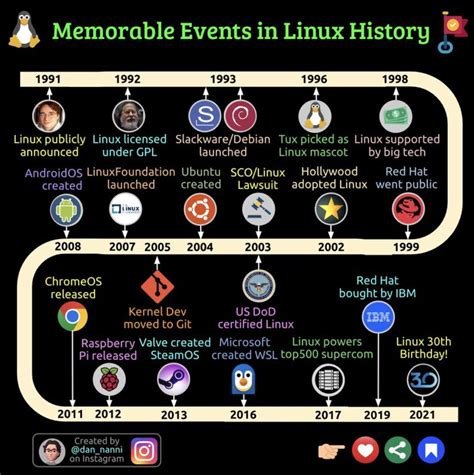 Ernesto Pellegrino On Linkedin Infosec Cybersecurity Pentesting Redteam Informationsecurity…