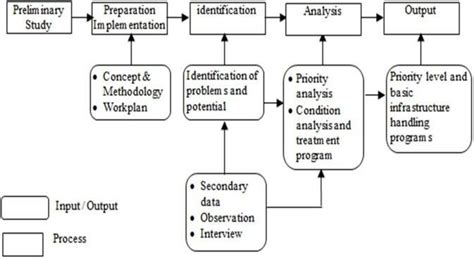 research framework the framework is explained as follows download