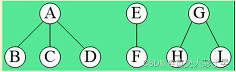 二叉树与树、森林之间的转换二叉树转换成森林 Csdn博客