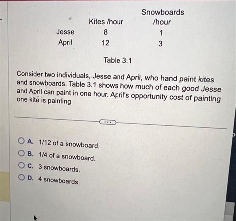 Solved Table 3 1 Consider Two Individuals Jesse And April