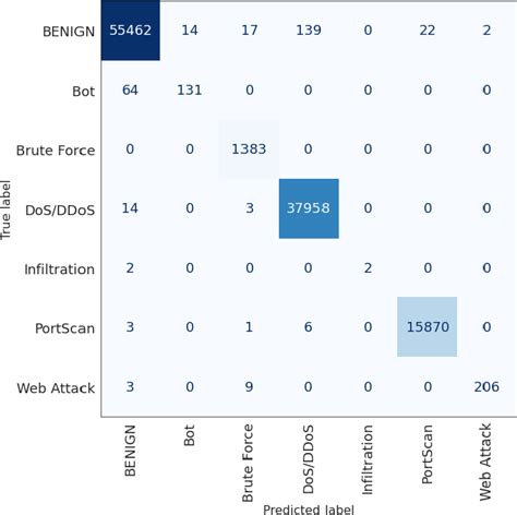 Figure 8 From Improving Multilayer Perceptronmlp Based Network