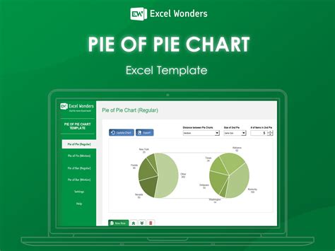 Pie Of Pie Chart Excel Template Advanced Visualization With Pie Of Pie