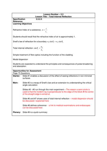 Physics A Level Year 1 Lesson Total Internal Reflection Powerpoint