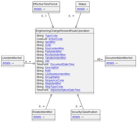 Engineering Change Revised Route Operation ConnectSpec OAGIS