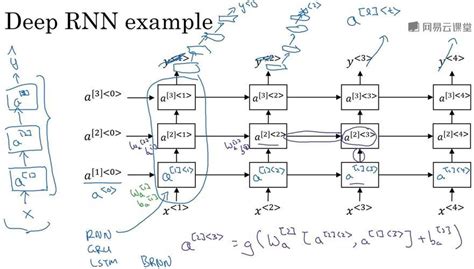 深度学习与自动驾驶：图像识别的进步 知乎