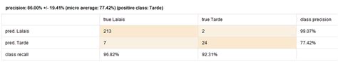 Shows The Auc Curve Of The Accuracy And Classification Visualization