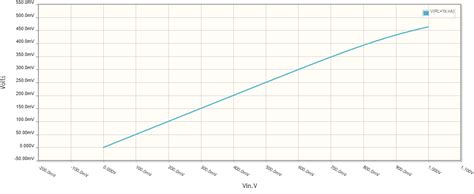 Diodes Logarithm Circuit Using Op Not Working Electrical Engineering Stack Exchange