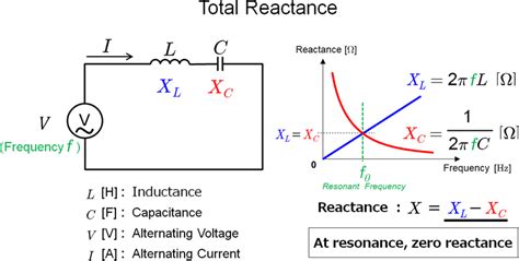 Electrical Reactance Basic Alternating Current Ac Techweb