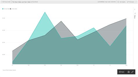 print from the power bi service power bi microsoft learn